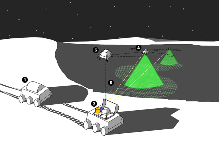 Lunar Reconnaissance Drone – LUNAR HUB